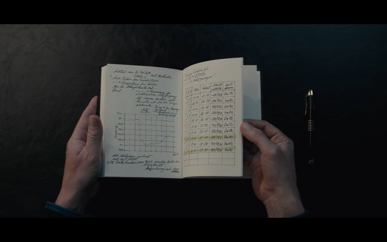 Dark Season 3 Episode 4: The Origin Recap – Metawitches